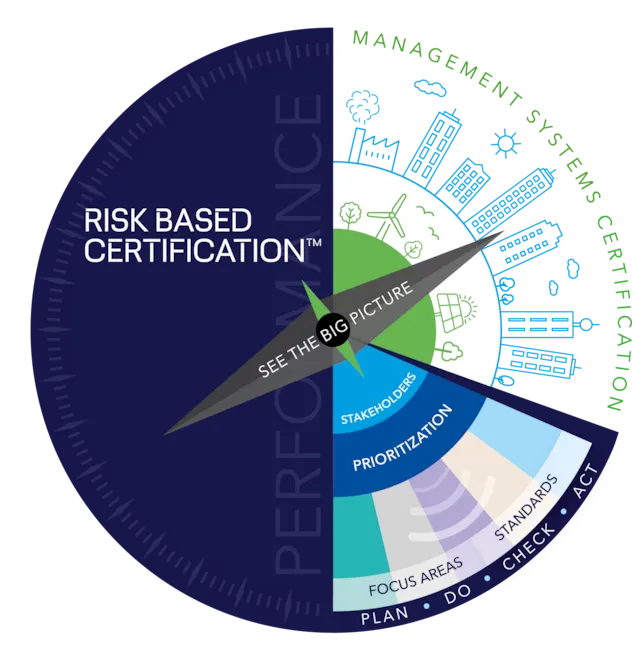 Digital services in Business Assurance